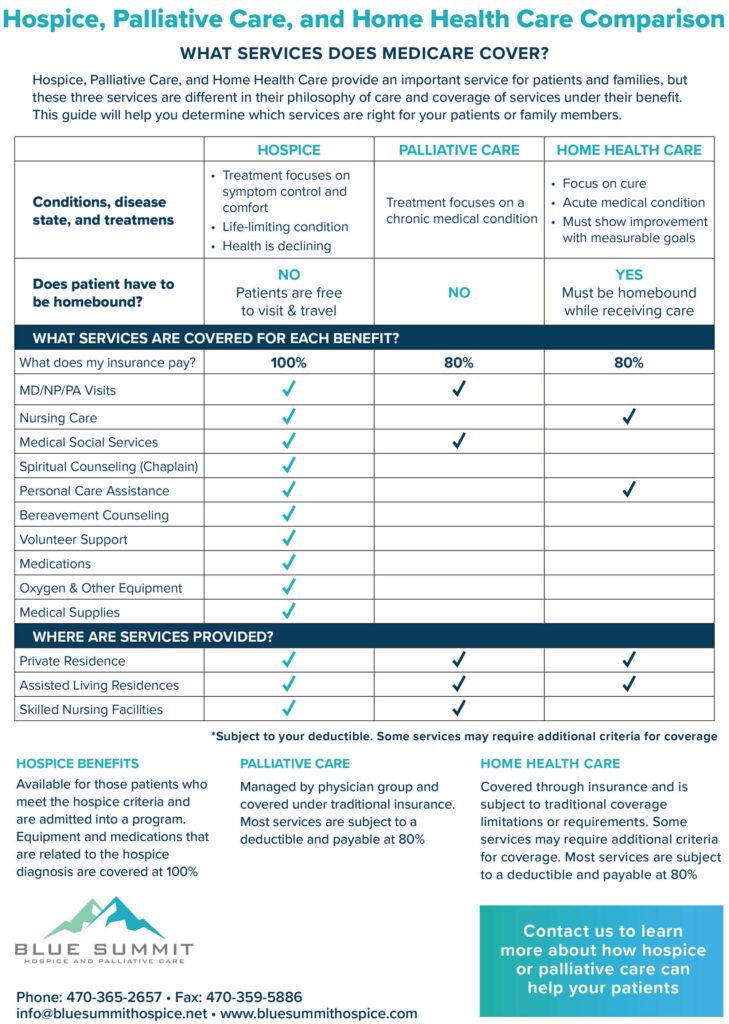 Comparison Checklist - Blue Summit Hospice & Palliative Care